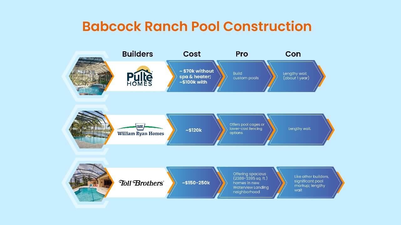 Babcock Ranch Pool Construction Does The Bard - Babcock Ranch New Homes