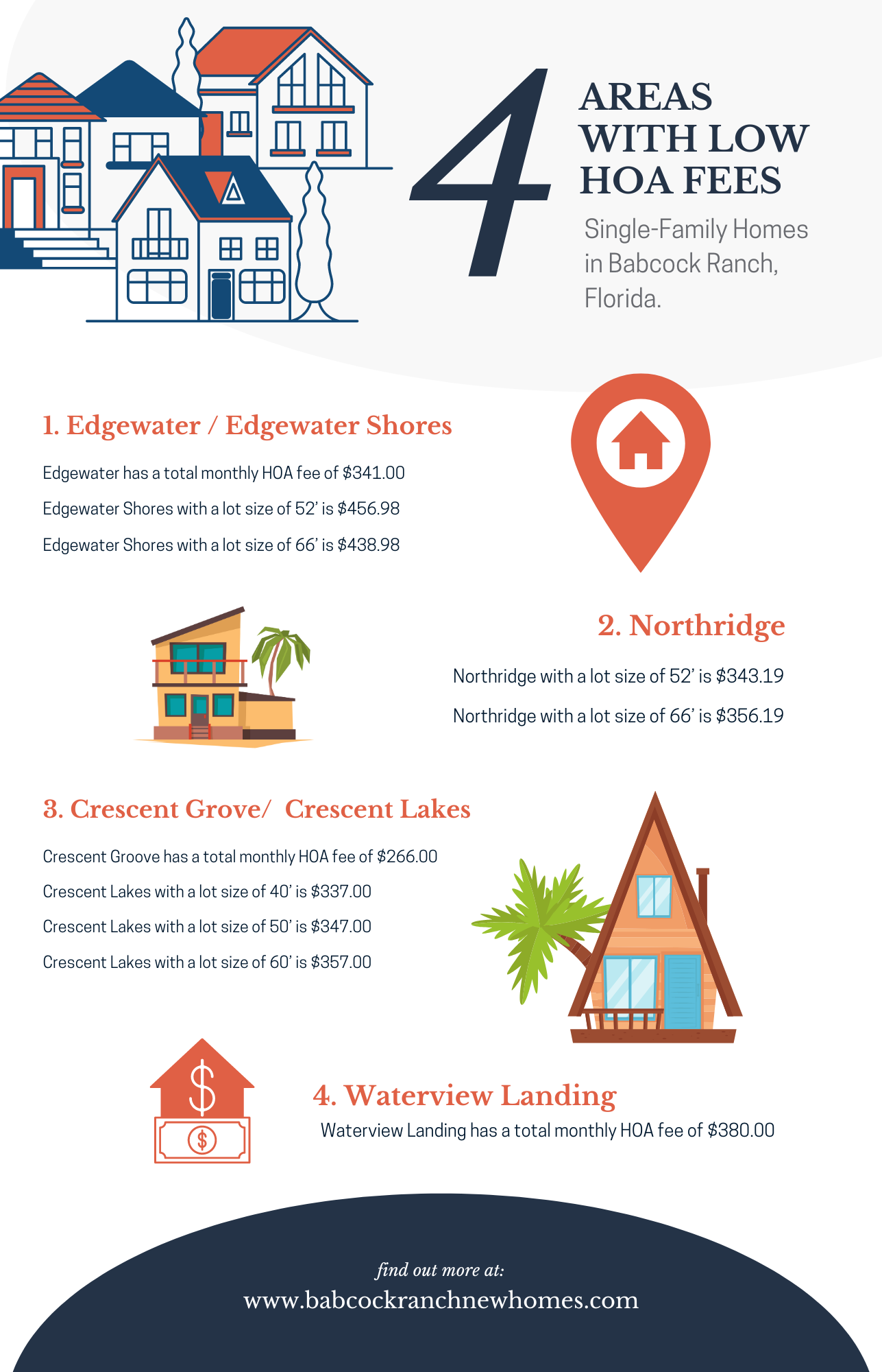 Are Babcock Ranch HOA Fees Insanely High or Doable? - Babcock Ranch New ...